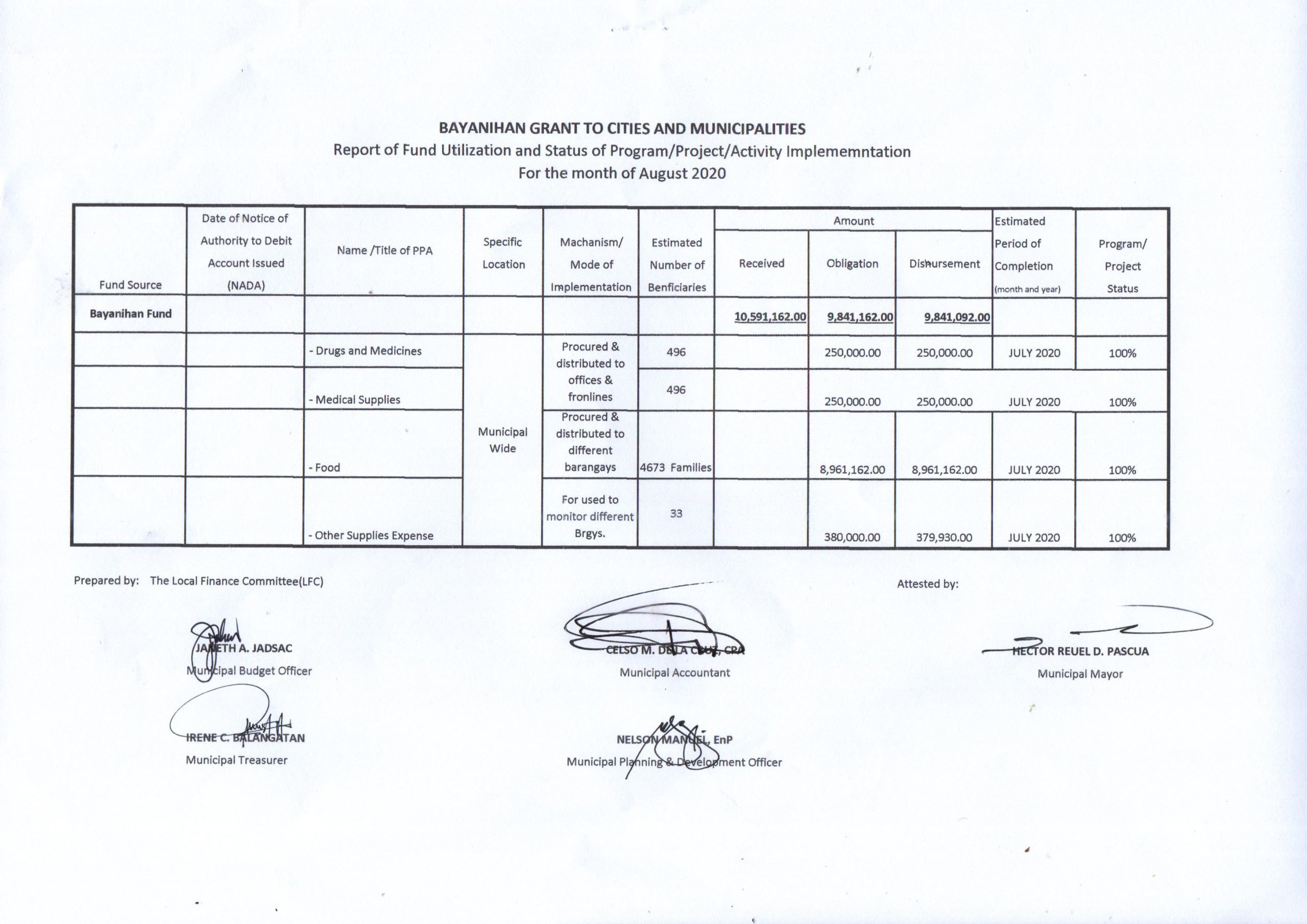 News – The Official Website of Municipality of Pudtol